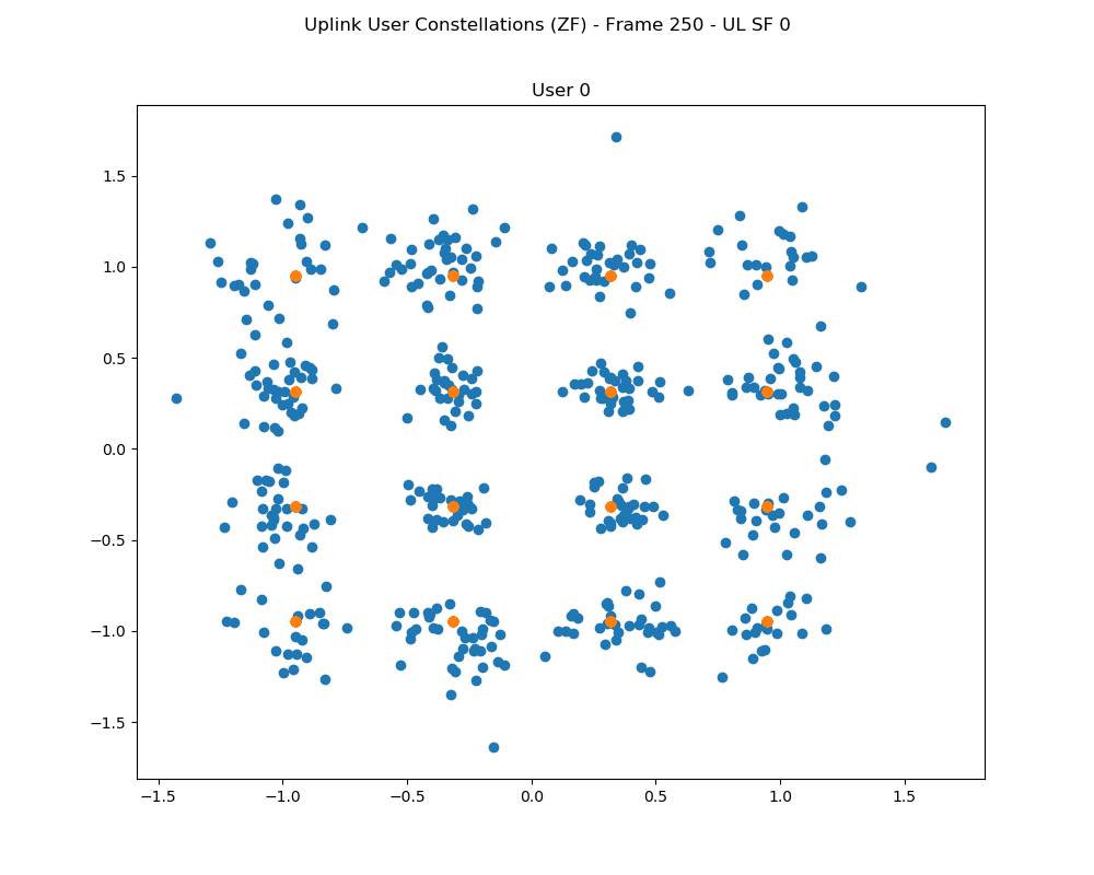 Massive MIMO Channel Sounding | Tom Qi
